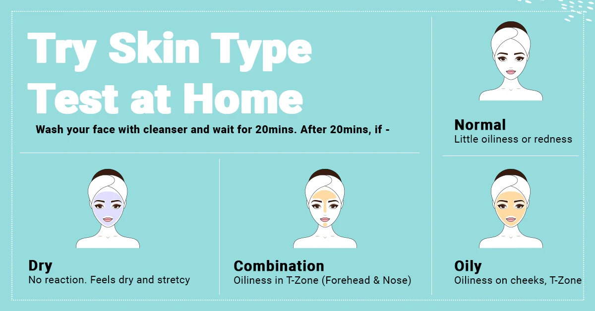 Understanding Different Skin Types